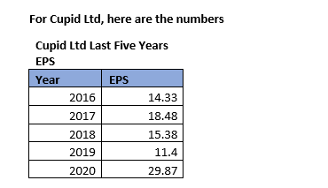 Right Price to Pay for Stock in India | India Stock Analysis